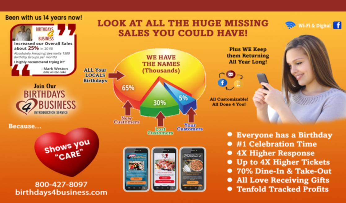 Direct Marketing Birthday Programs for Businesses | Birthdays 4 Business
